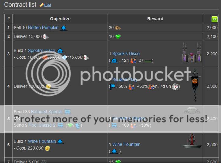 How to make a table like this one? | Fandom