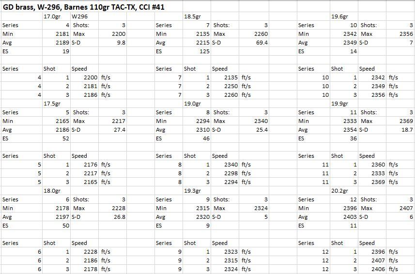 My first pierced primer, and over pressure signs. > Reloading > AR15.COM