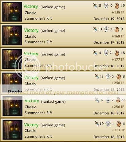 Yorick Build Guide : Yorick - Best Guide for Dominating! (Season 3 ...