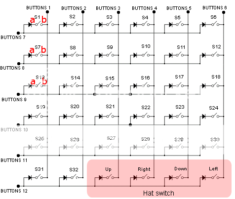 how to use all 32 buttons controller bodnar? | OverTake.gg